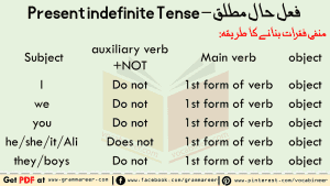 Present Indefinite Tense in Urdu with Examples PDF - Grammareer