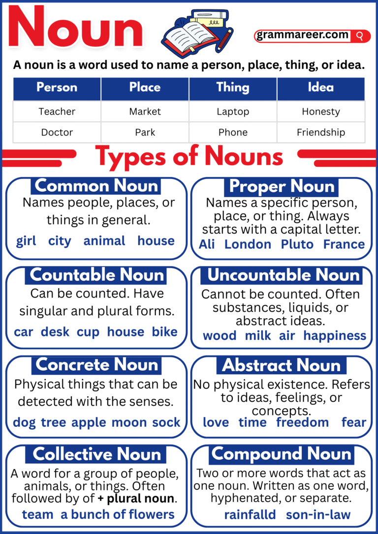 Nouns: Definition, Types, and Examples in English