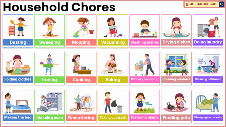 Everyday Household Chores List in English with Pictures - Grammareer