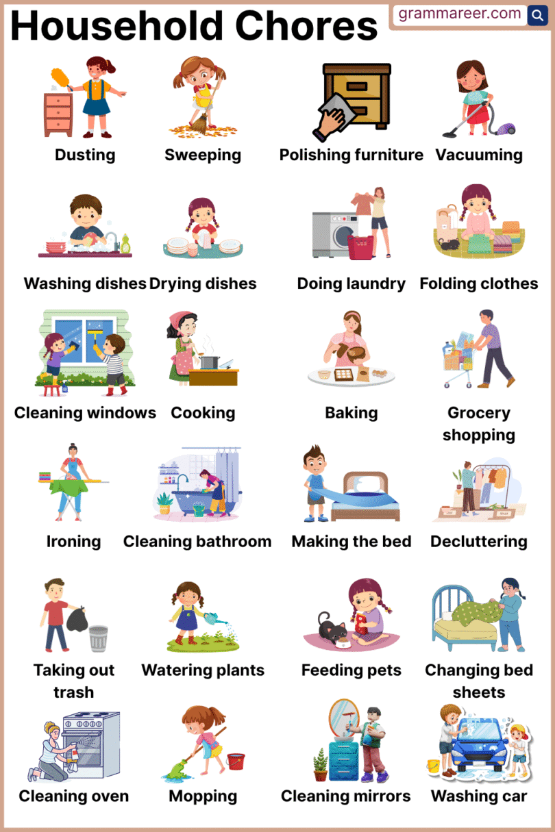 Everyday Household Chores List in English with Pictures - Grammareer