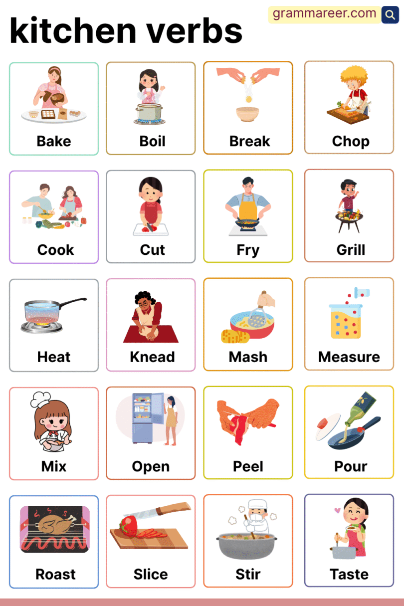 100+ Kitchen Verbs in English with their Pictures - Grammareer