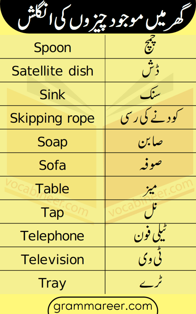Common House Items Names in English with Urdu Meanings - Grammareer