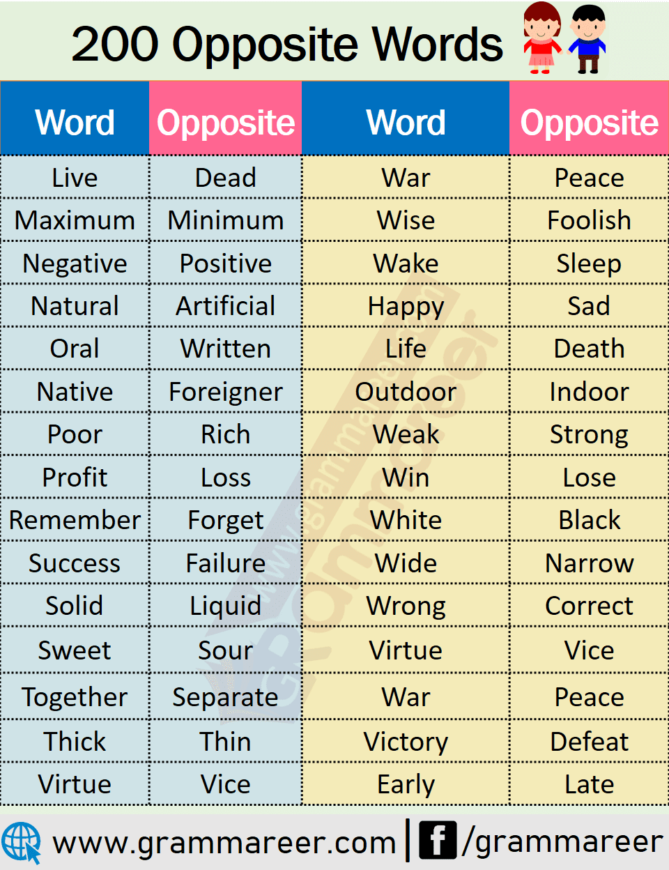 Opposite Words List in English A to Z - Grammareer