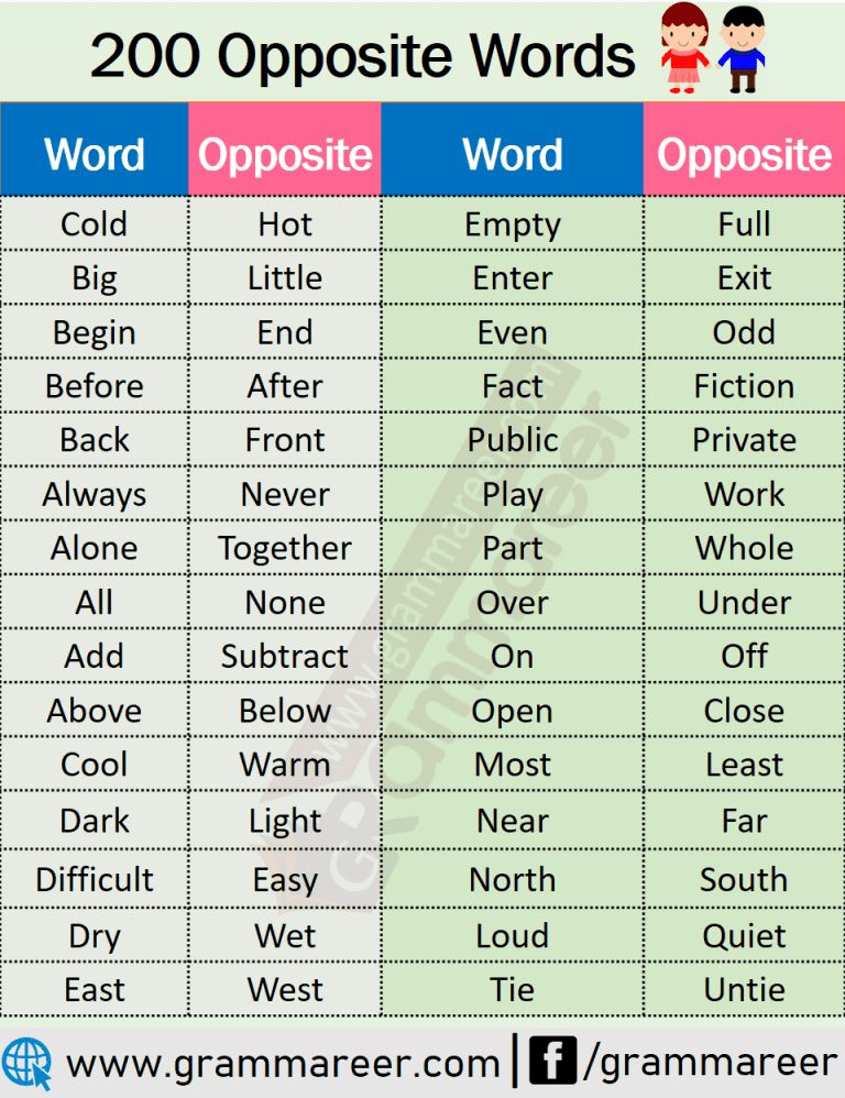 Opposite Words List in English A to Z - Grammareer