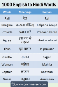 1000 English to Hindi Vocabulary Words Book PDF - Grammareer