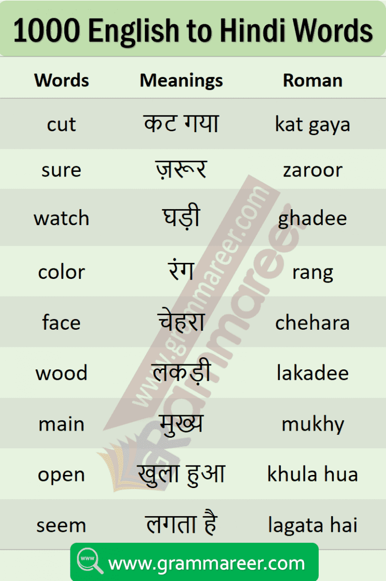 List of Daily Use English Words with Hindi Meaning PDF - Grammareer