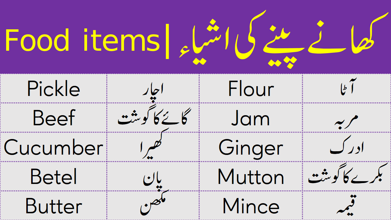 Name of Eatable Things with Urdu Meanings