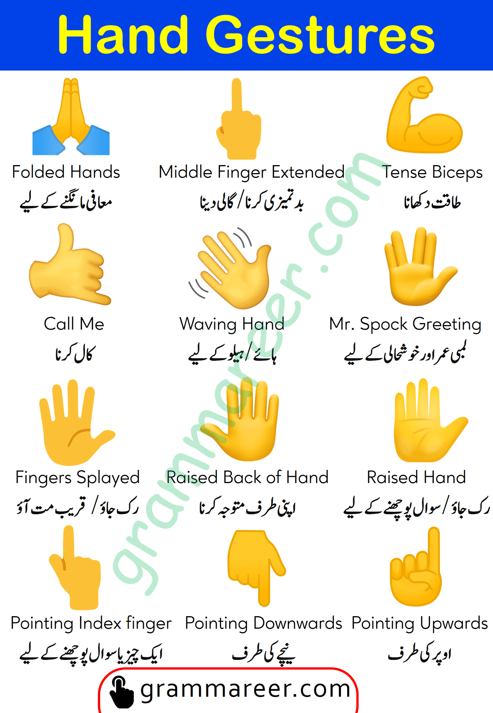Hand Gestures Meanings In English And Urdu Grammareer Hand Gestures Meanings In English And Urdu Grammareer