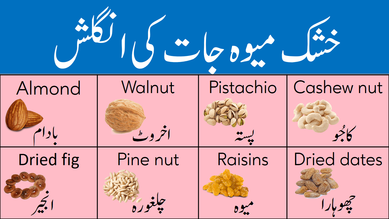 Figs In Urdu