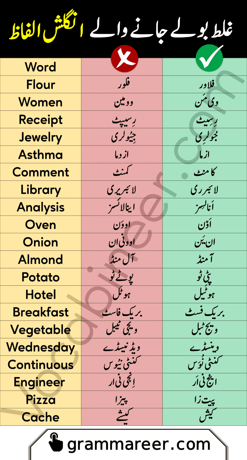 20 Commonly Mispronounced Words in English - Grammareer