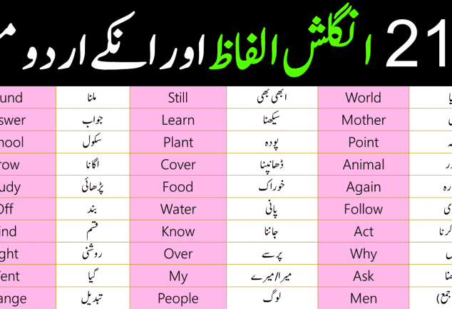 Urdu to English Vocabulary - Grammareer