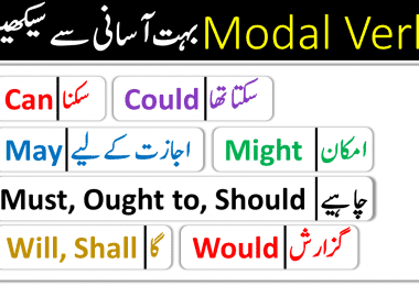 Modal Verbs Definition And Examples - Grammareer