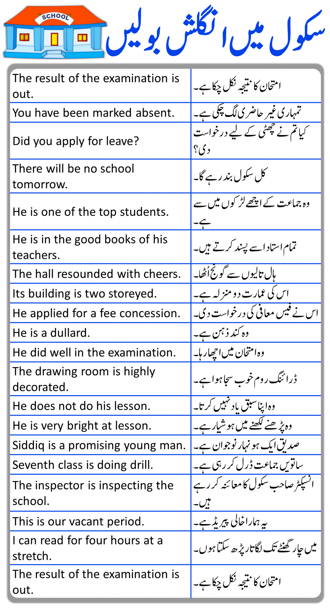 50 Sentences for Speaking English at School with Urdu Translation