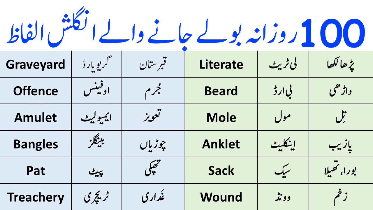 100 Daily Use English Words with Urdu Meanings - Grammareer