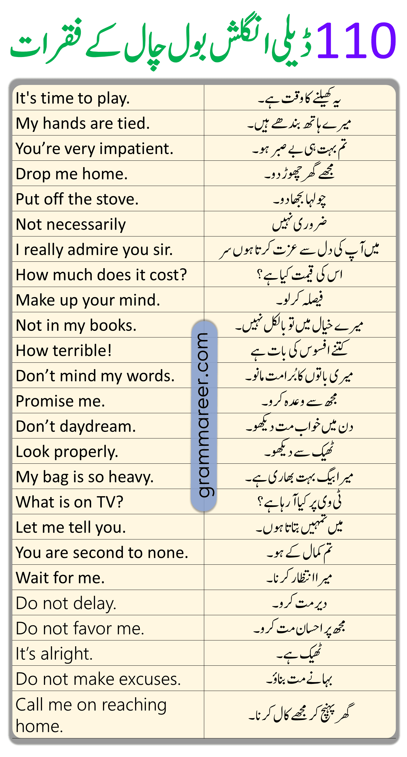 110 Daily English Speaking Practice Sentences With Urdu Translation 110-daily-english-speaking-practice-sentences-with-urdu-translation