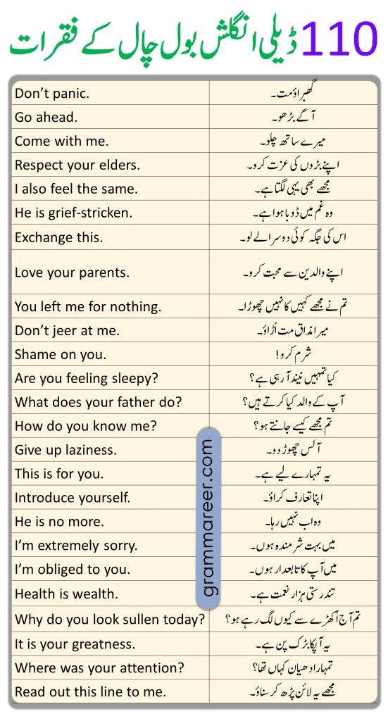 110 Daily English Speaking Sentences with Urdu Translation