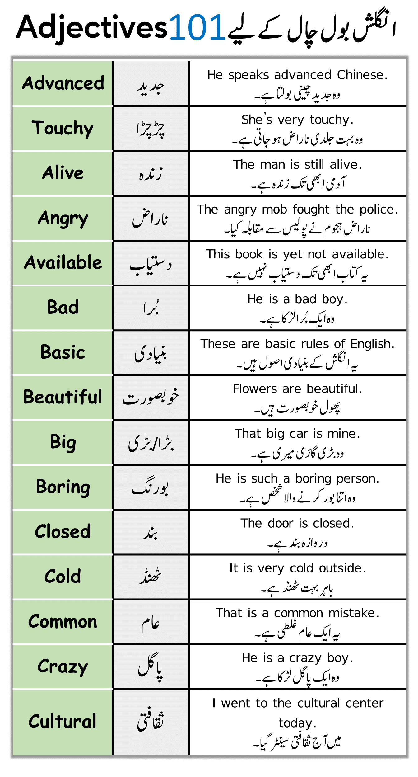 101 Common English Adjectives With Urdu Meanings And PDF 101-common-english-adjectives-with-urdu-meanings-and-pdf