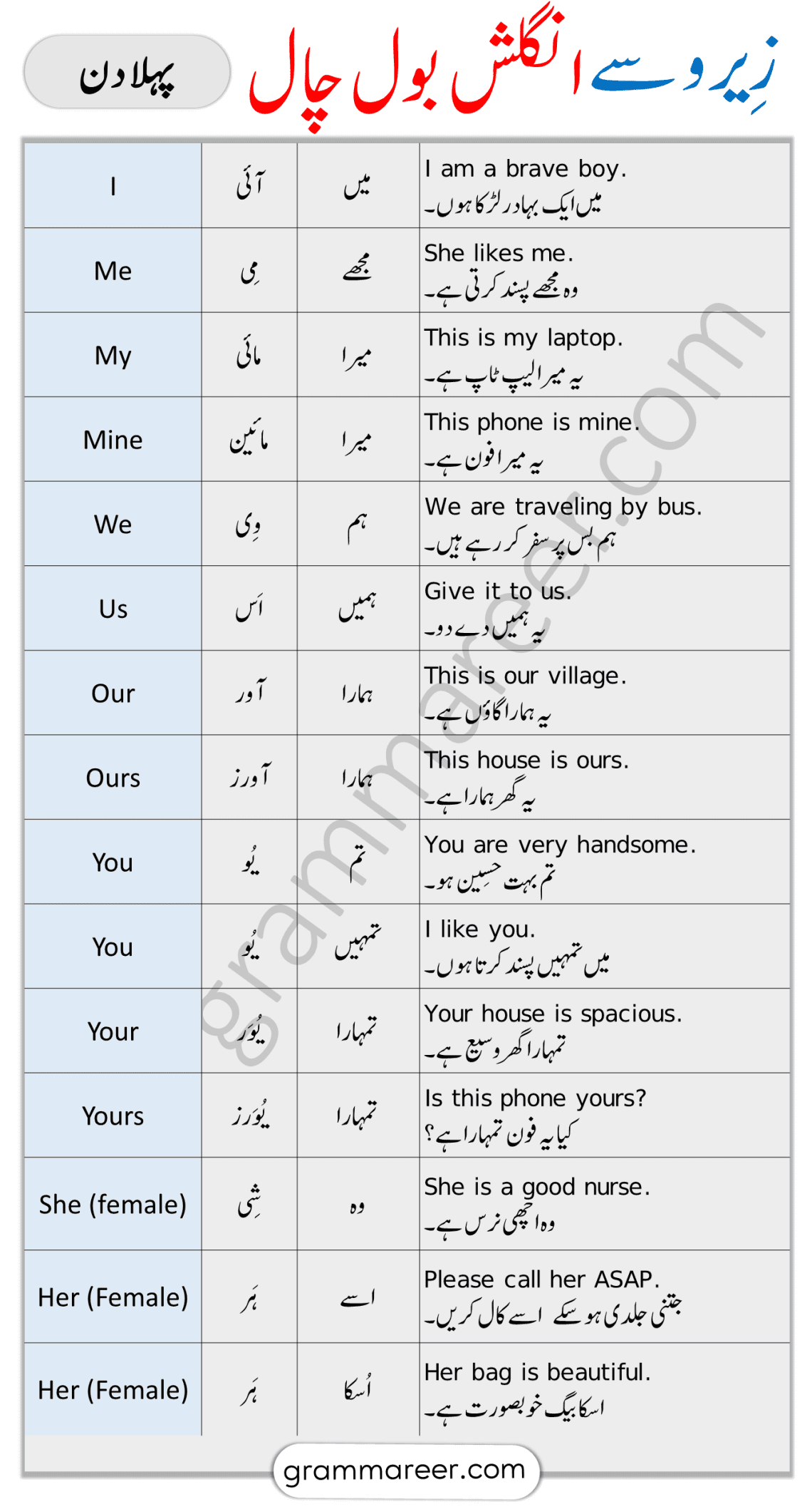 Spoken English Day 1 PDF | 33 Days Spoken English Course