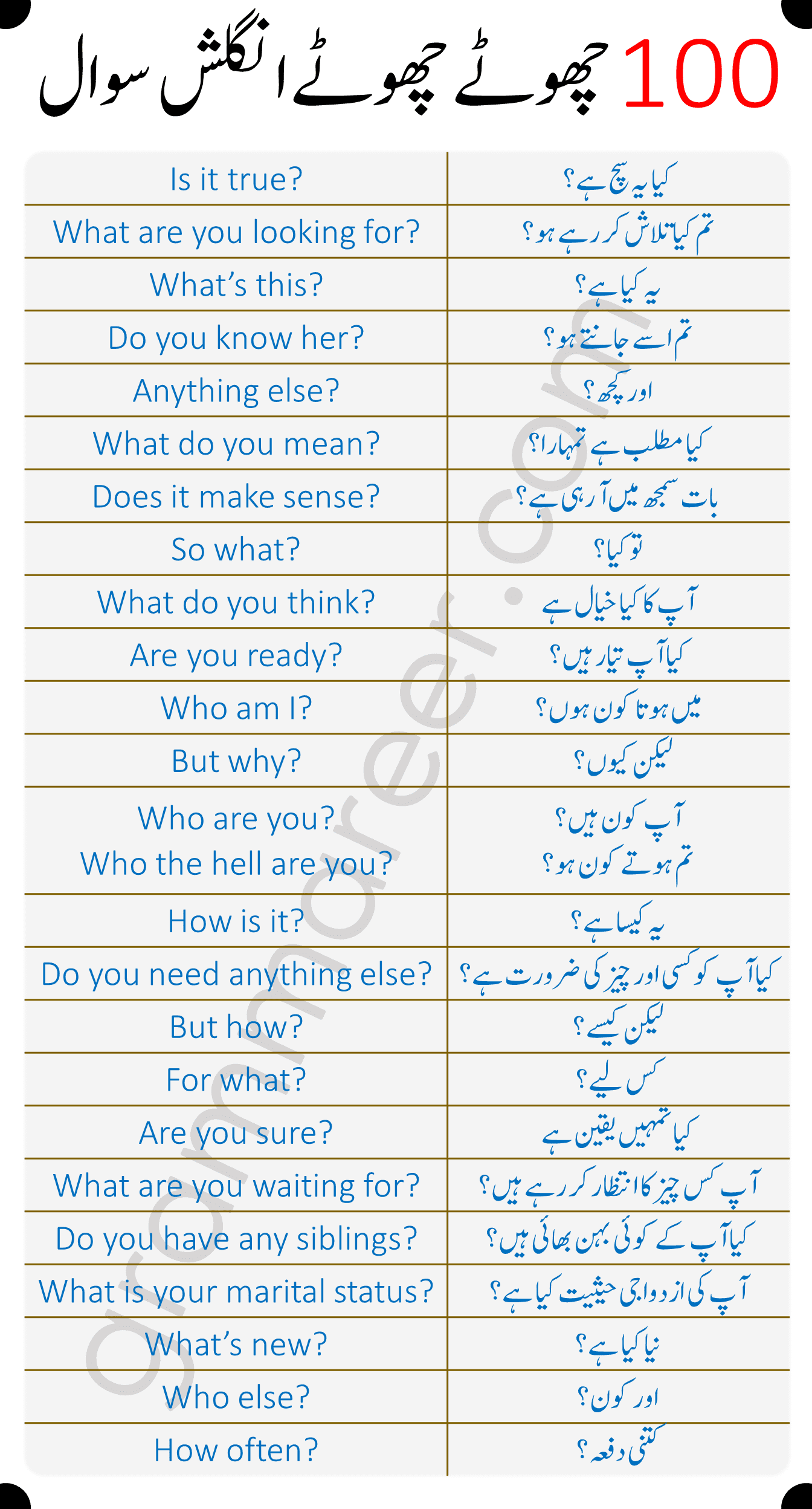 100 English Speaking Practice Questions with Urdu Translation