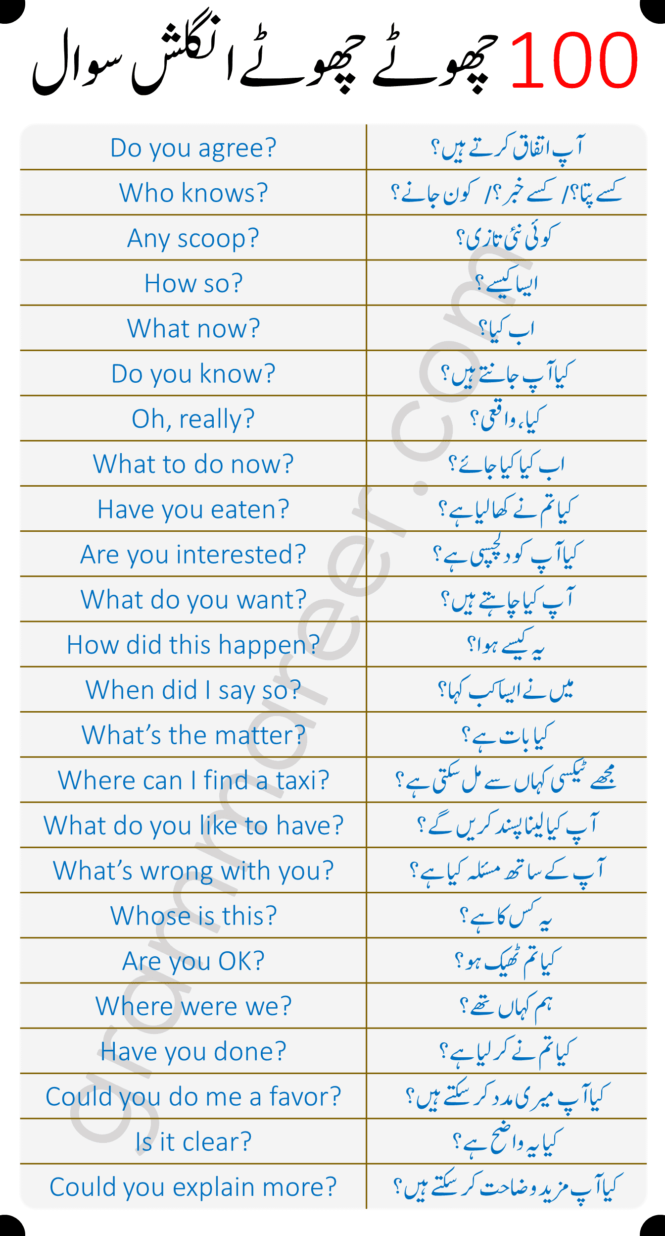 100 English Speaking Practice Questions with Urdu Translation