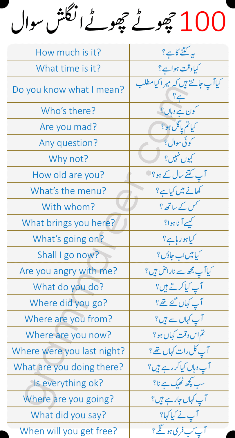 100 English Speaking Practice Questions with Urdu Translation