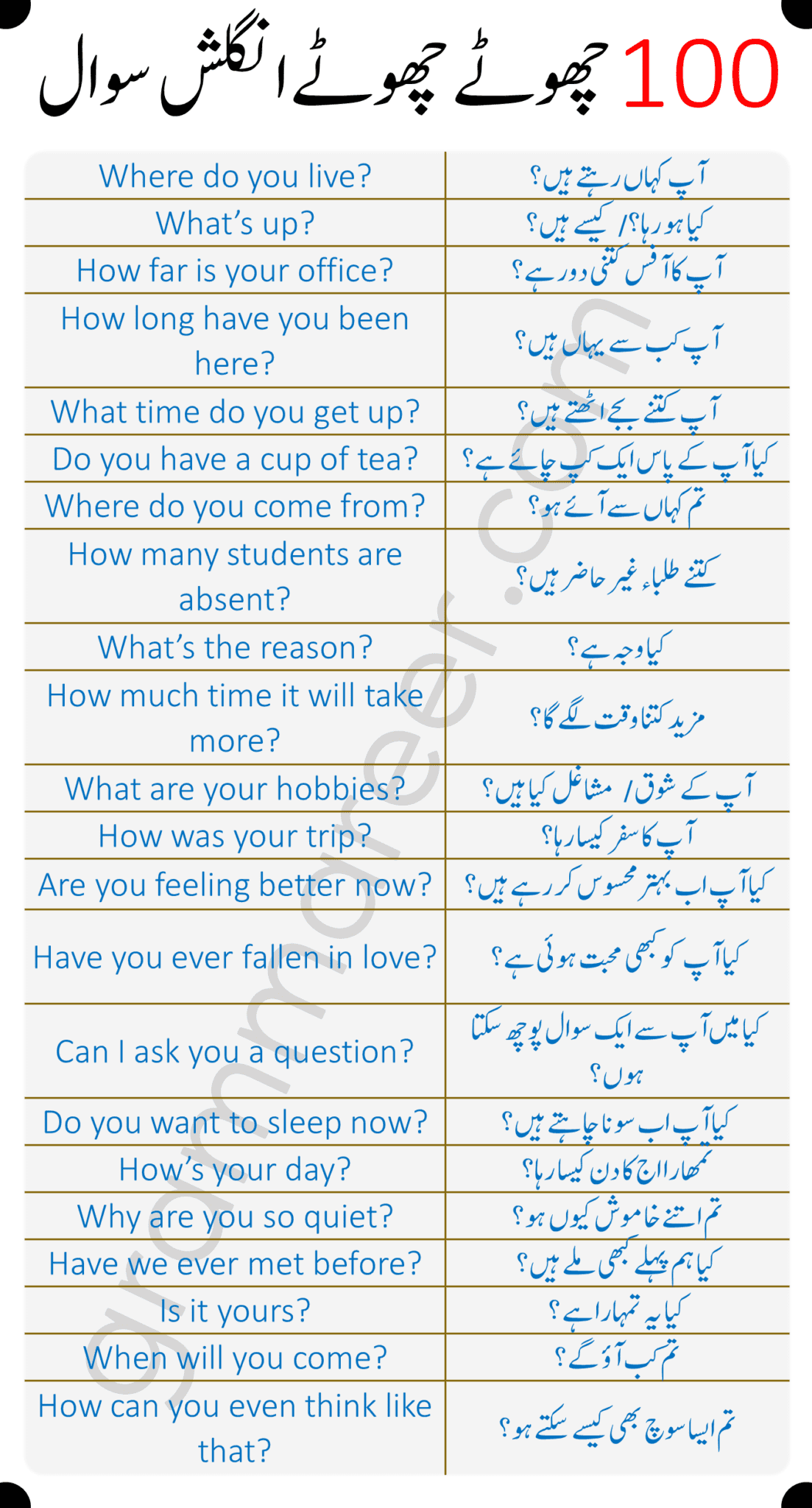 100 English Speaking Practice Questions with Urdu Translation