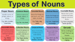 Types of Nouns Definitions and Examples - Grammareer