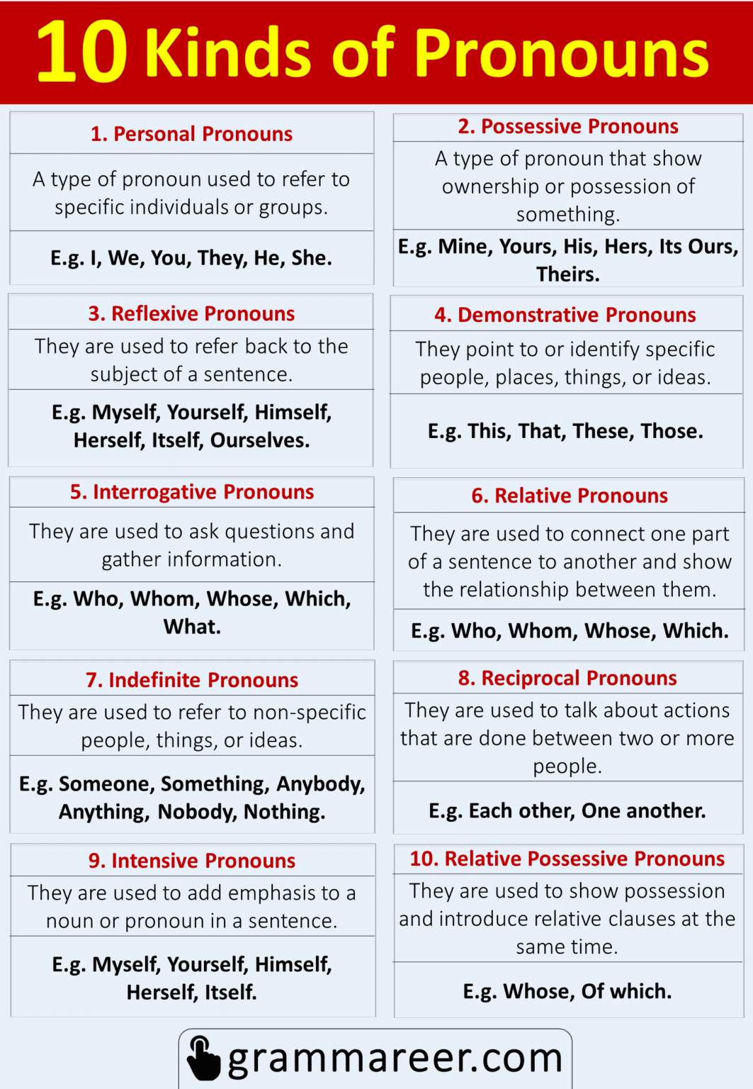 10 Kinds of Pronouns with Definition and Examples - Grammareer