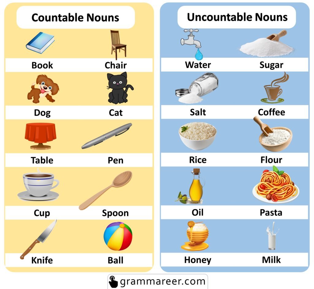 Countable And Uncountable Nouns Examples Grammareer