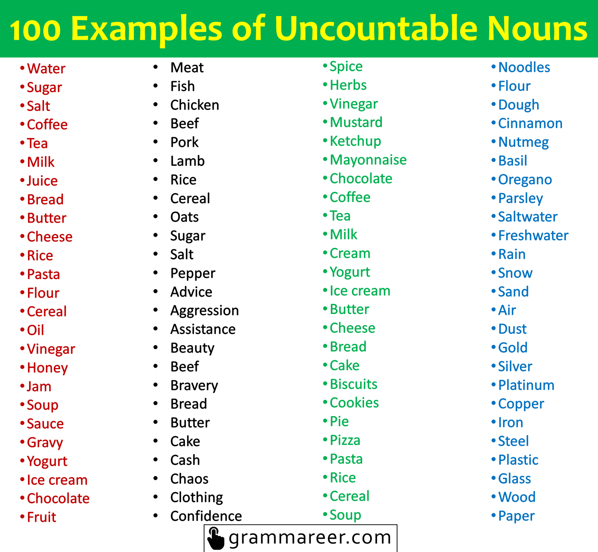 100 Examples of Uncountable Nouns in English - Grammareer