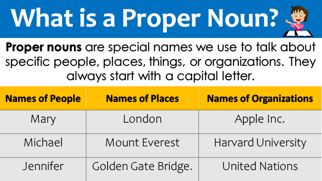 Proper Noun in English with Examples - Grammareer