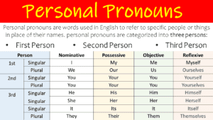 Personal Pronouns Definition and Examples in English - Grammareer