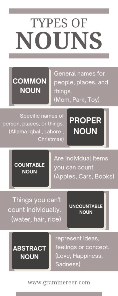 Types of Nouns in English with Examples - Grammareer