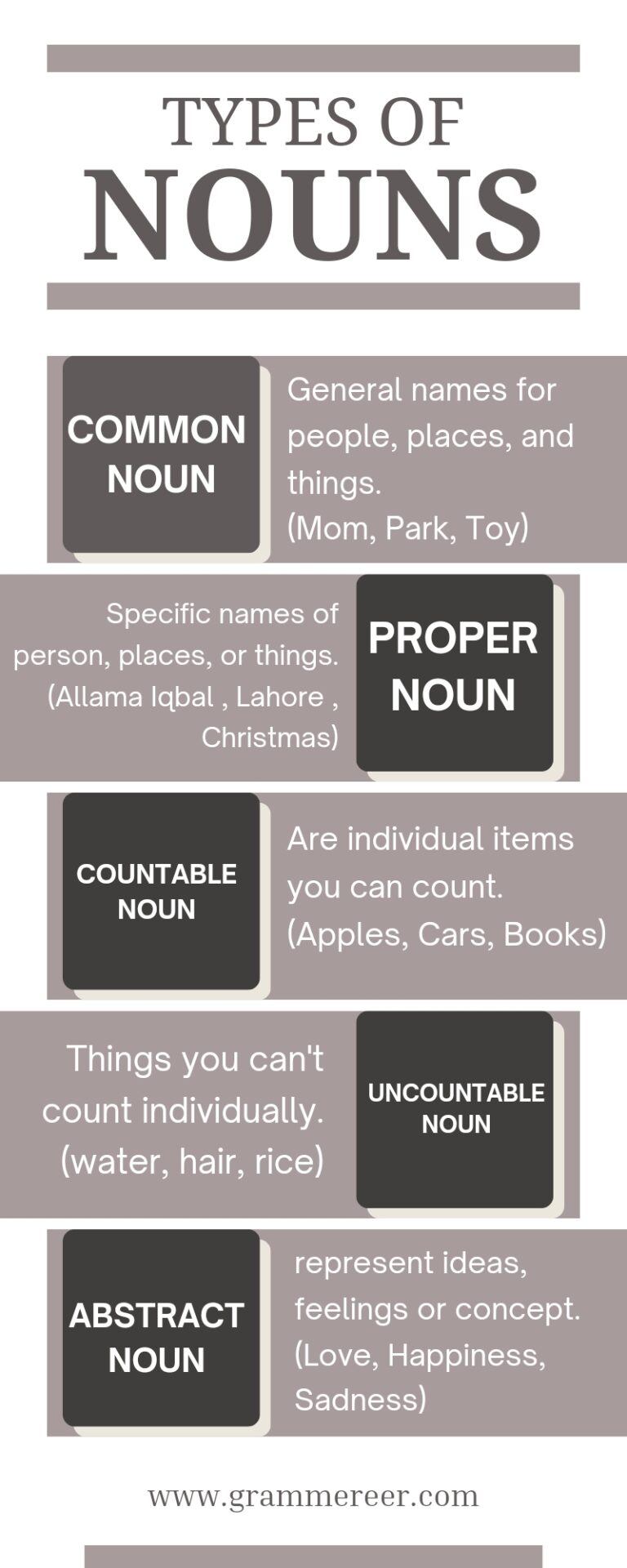 Types of Nouns in English with Examples - Grammareer
