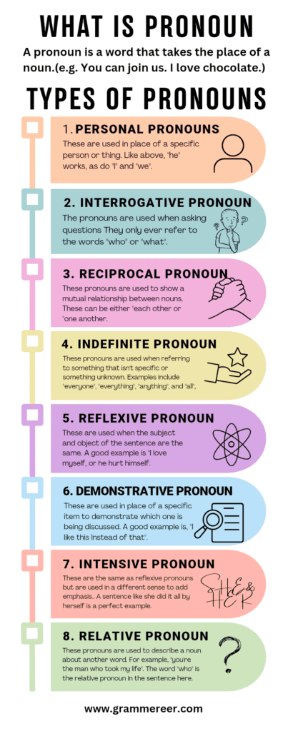Types of Pronouns in English with Examples - Grammareer