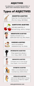 Types of Adjectives with Examples in English - Grammareer