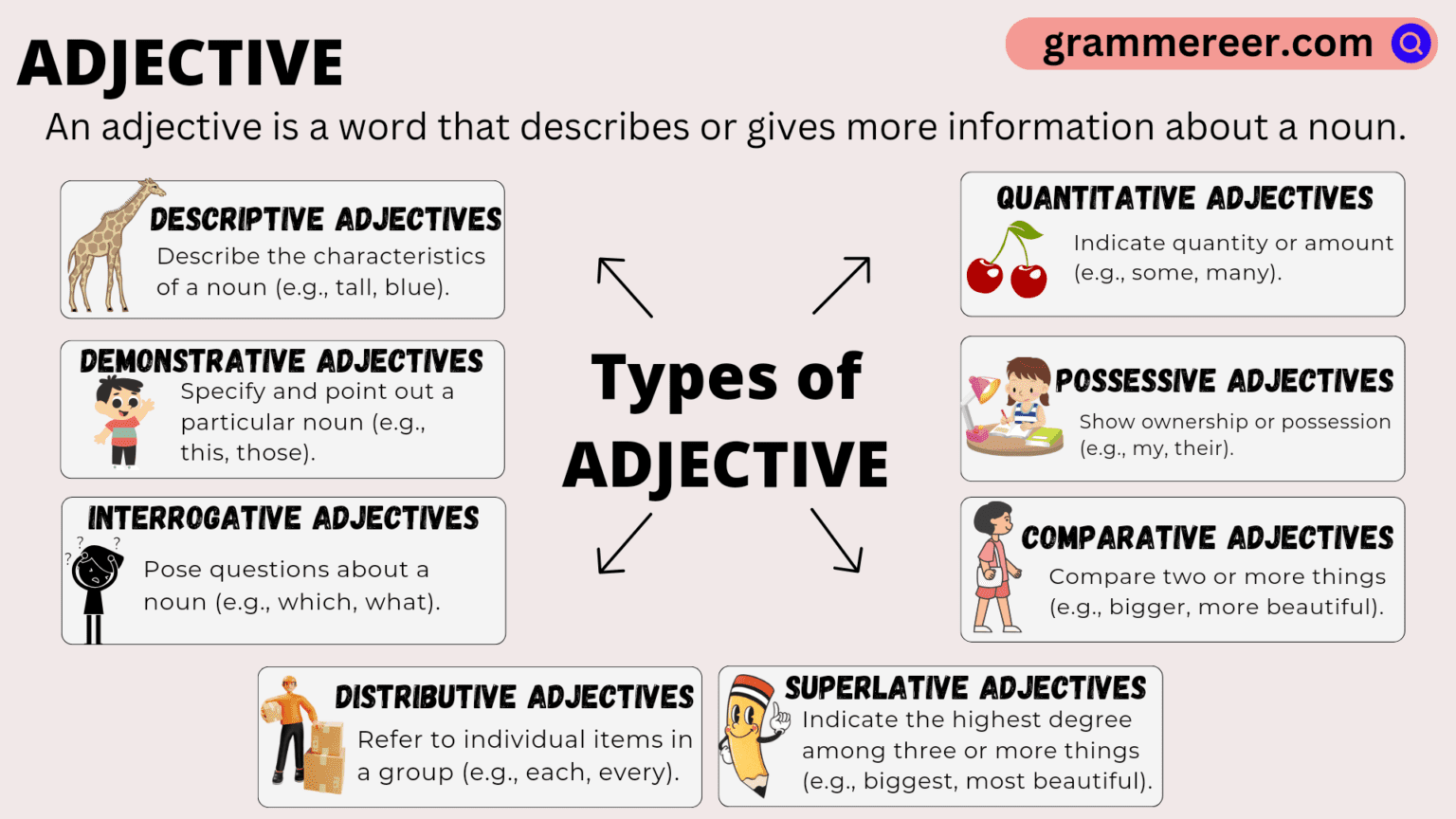 Types of Adjectives with Examples in English - Grammareer
