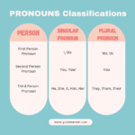 Types of Pronouns in English with Examples - Grammareer