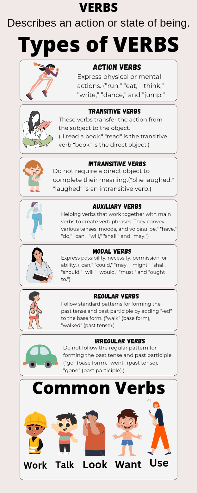 Types of Verbs with Examples in English - Grammareer