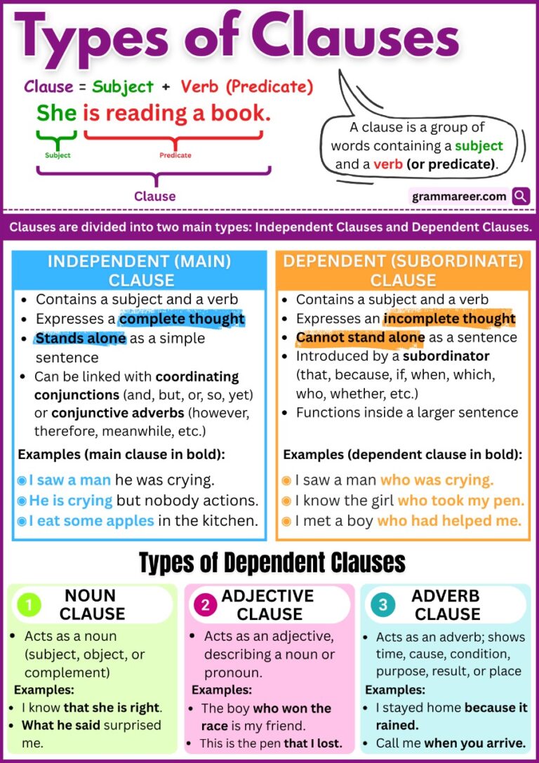 Types of Clauses: Definition, Rules, and Examples - Grammareer