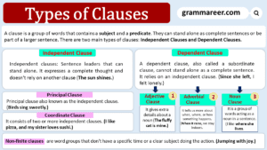 Types of Clauses: Definition, Rules, and Examples - Grammareer