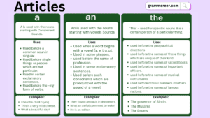 Types of Articles with Examples in English - Grammareer