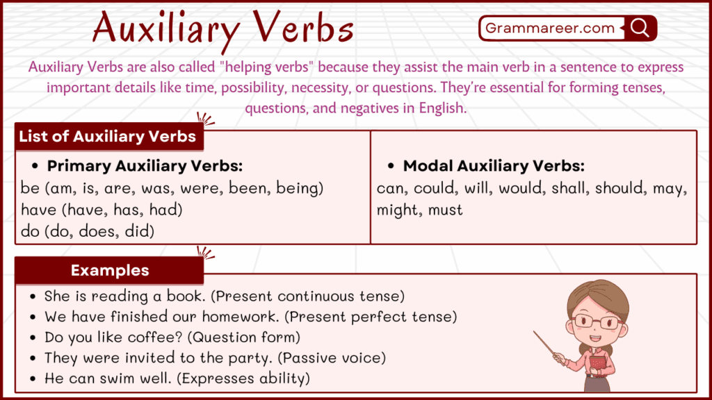 Auxiliary Verbs in English with Examples - Grammareer