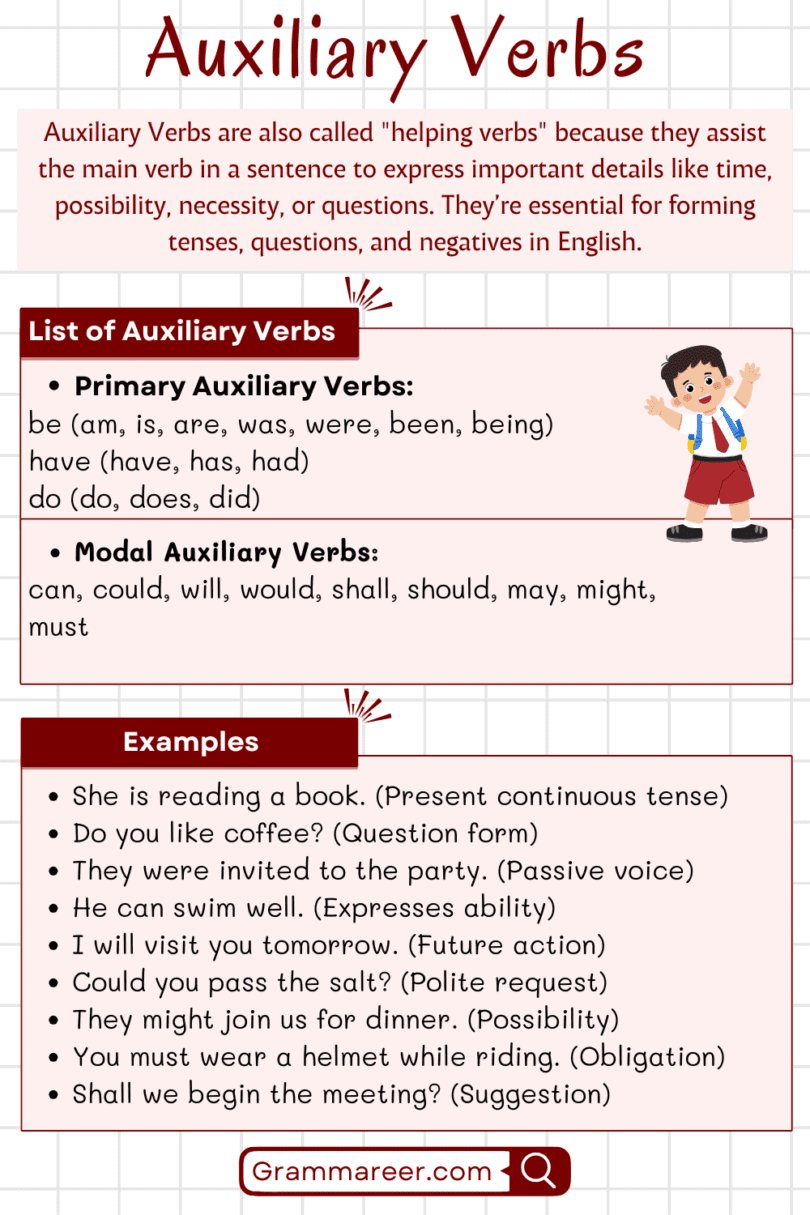 Auxiliary Verbs in English with Examples - Grammareer