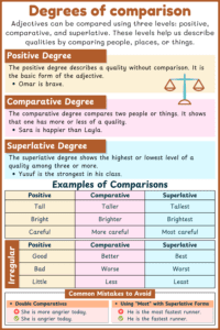 Degrees of Comparison of Adjectives with Examples - Grammareer