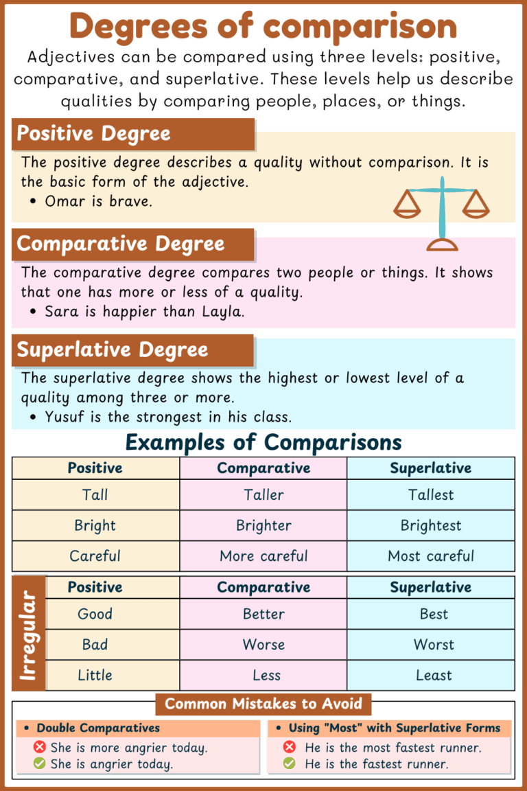 Degrees of Comparison of Adjectives with Examples - Grammareer