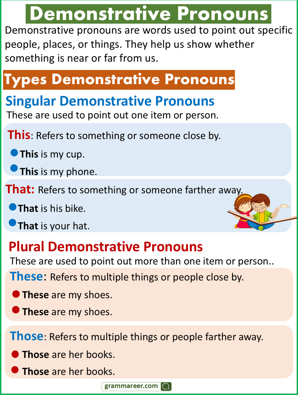 Demonstrative Pronouns: Definition and Examples - Grammareer