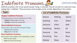 Indefinite Pronouns in English with Examples Sentences - Grammareer
