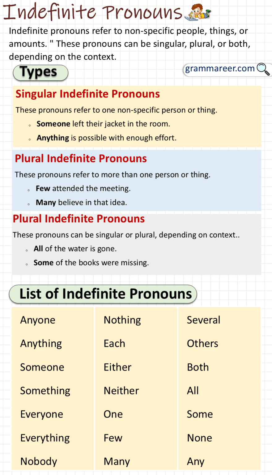 Indefinite Pronouns in English with Examples Sentences - Grammareer