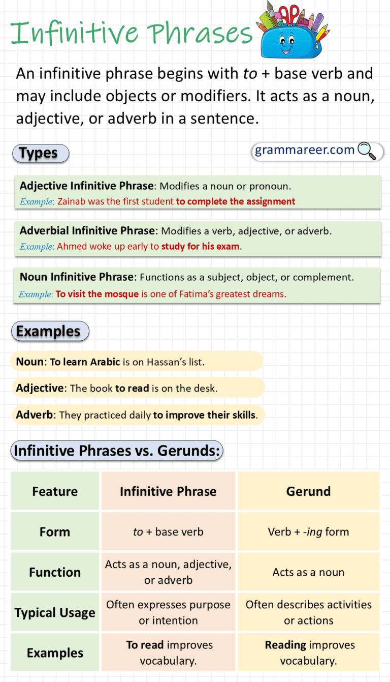 Infinitive Phrase in English with Examples - Grammareer